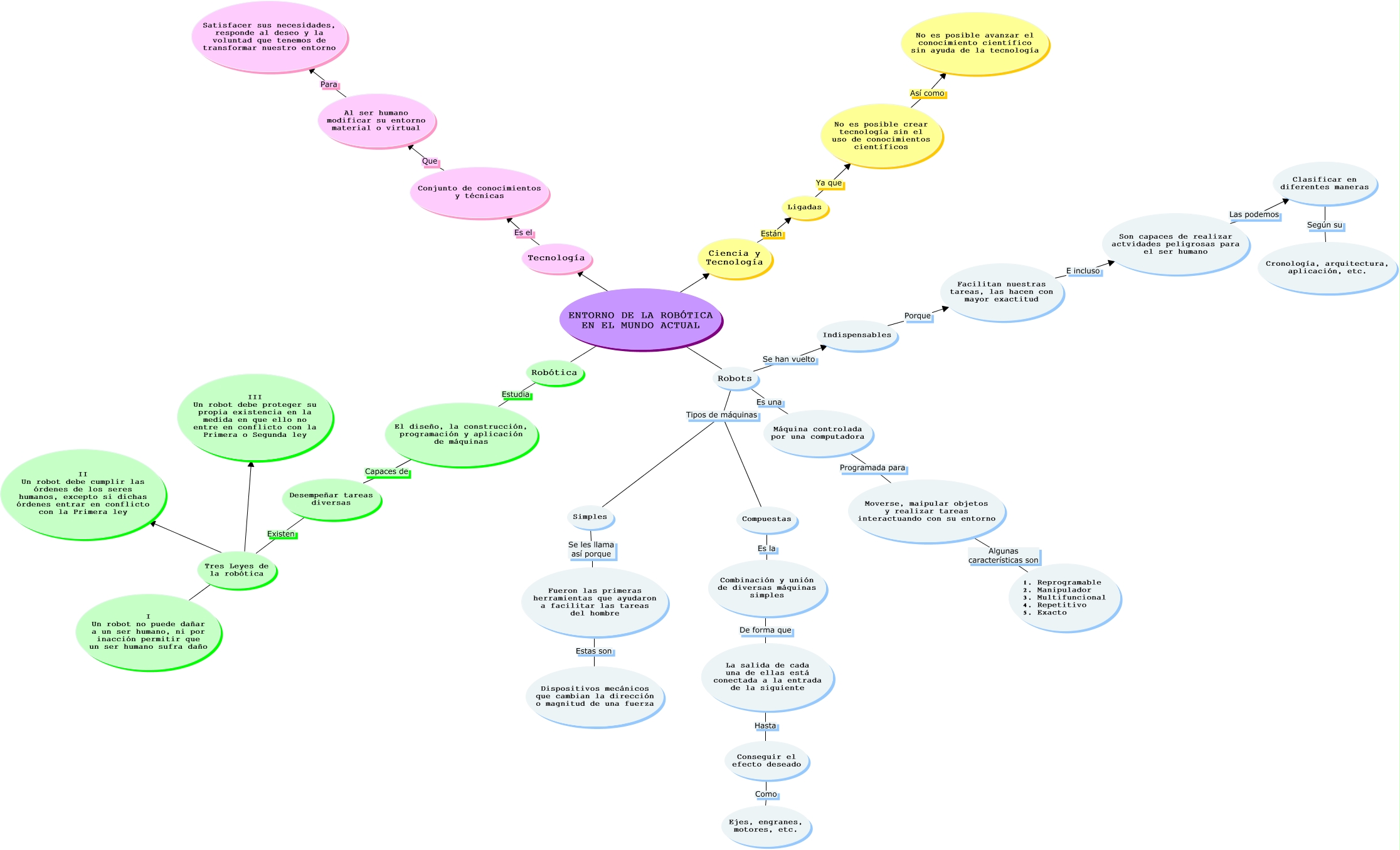 Robótica Etapa 1 Tarea 2